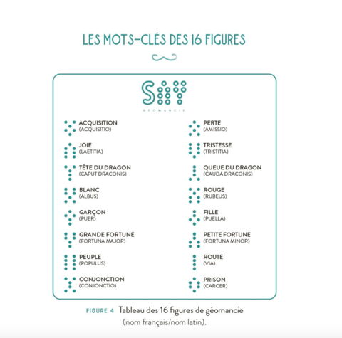 Géomancie : 3 conseils d’une experte pour se lancer et comprendre cet ...