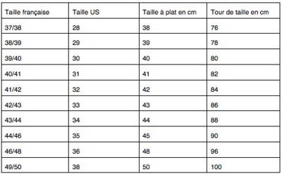 Corres­pon­dance des tailles femme, homme et enfant : comment bien choi ...
